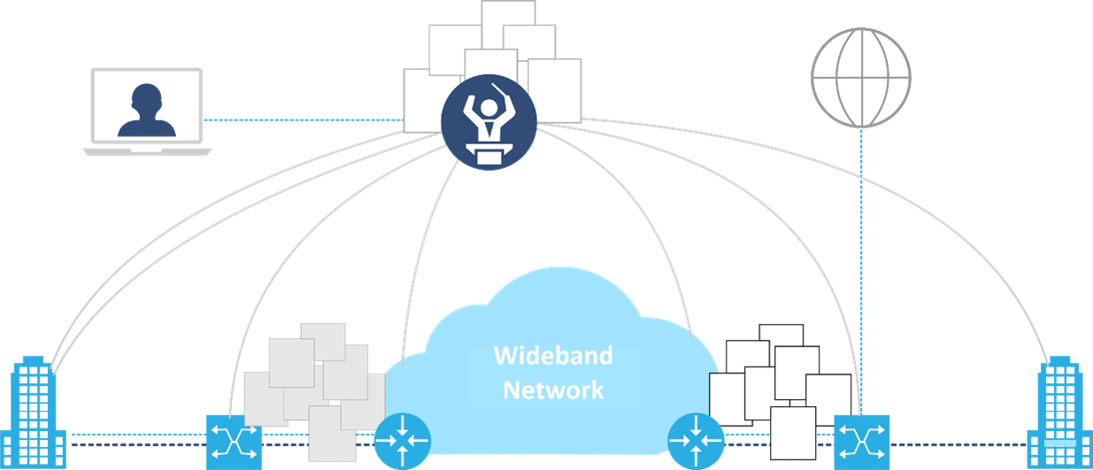 Bandwidth on Demand – Wide Band