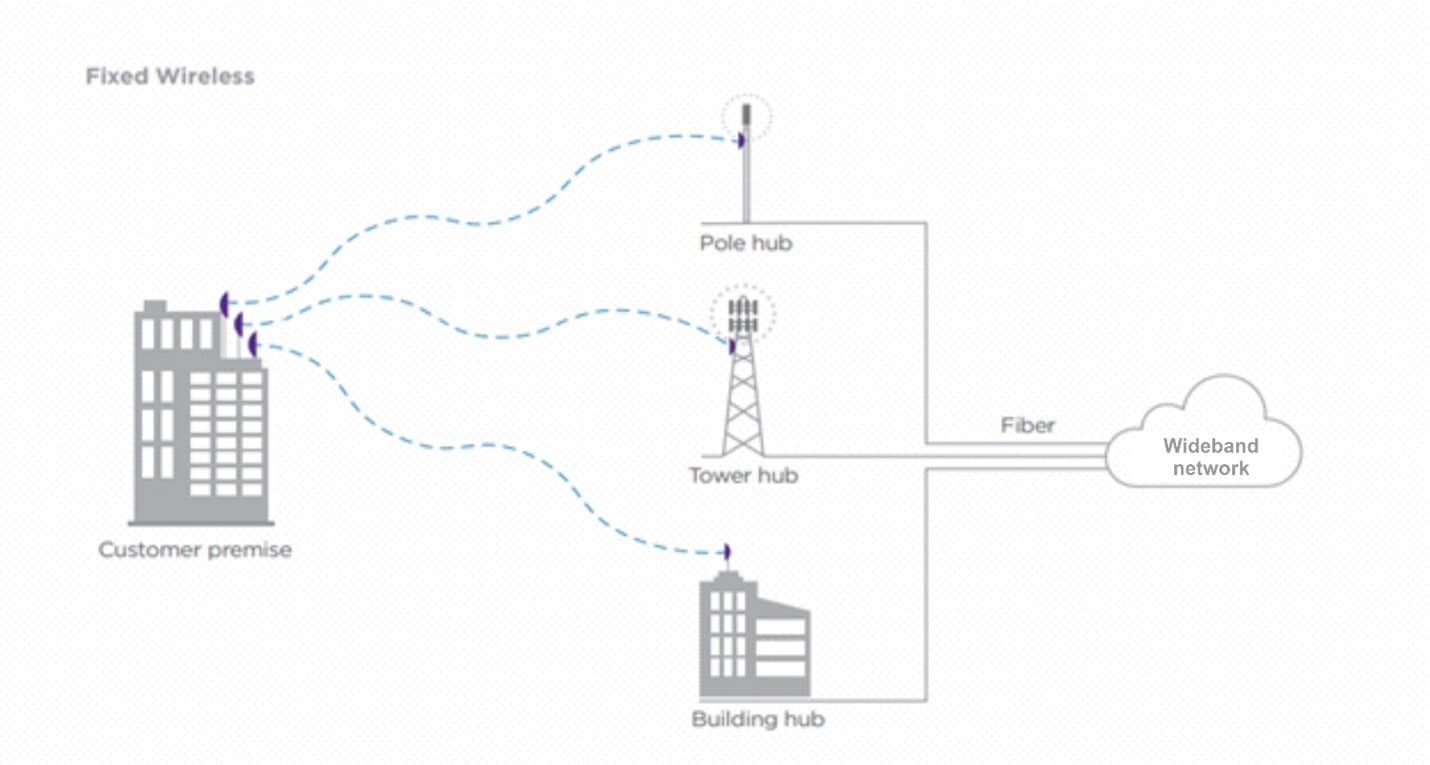 Microwave – Wide Band